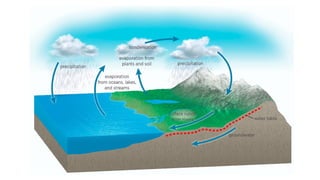 water system of the world river and ocean | PPT