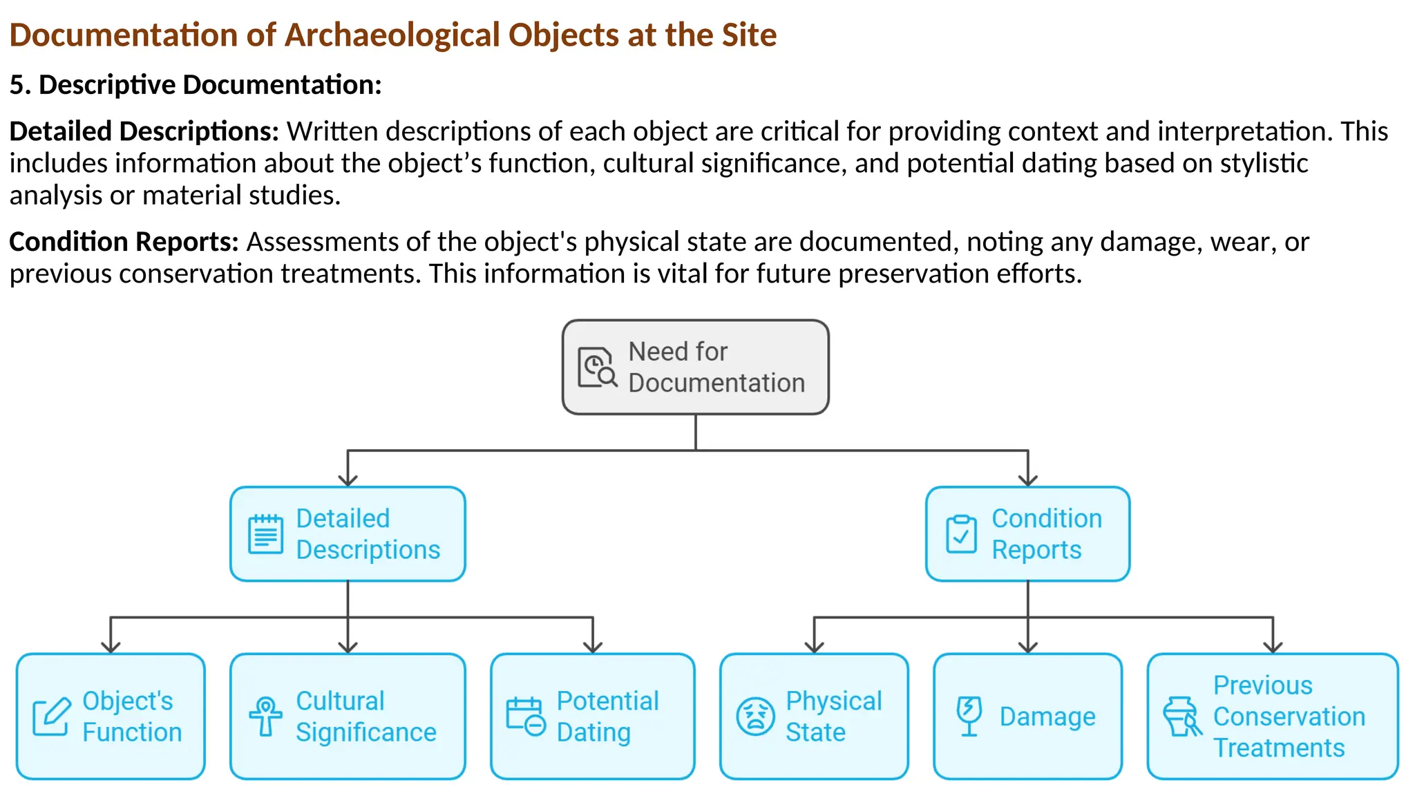 Documentation of archaeological objects at the site | PPT