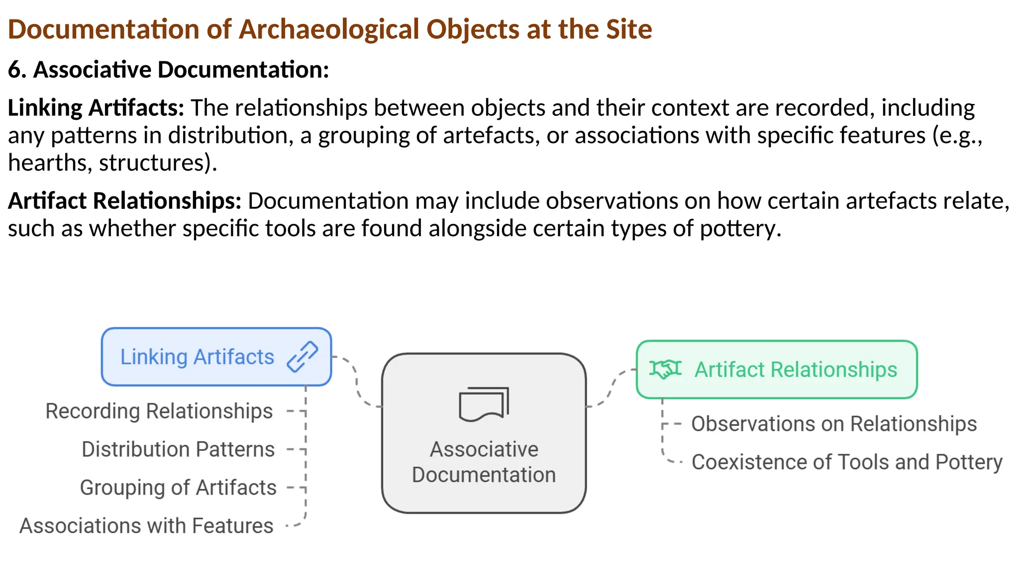 Documentation of archaeological objects at the site | PPT