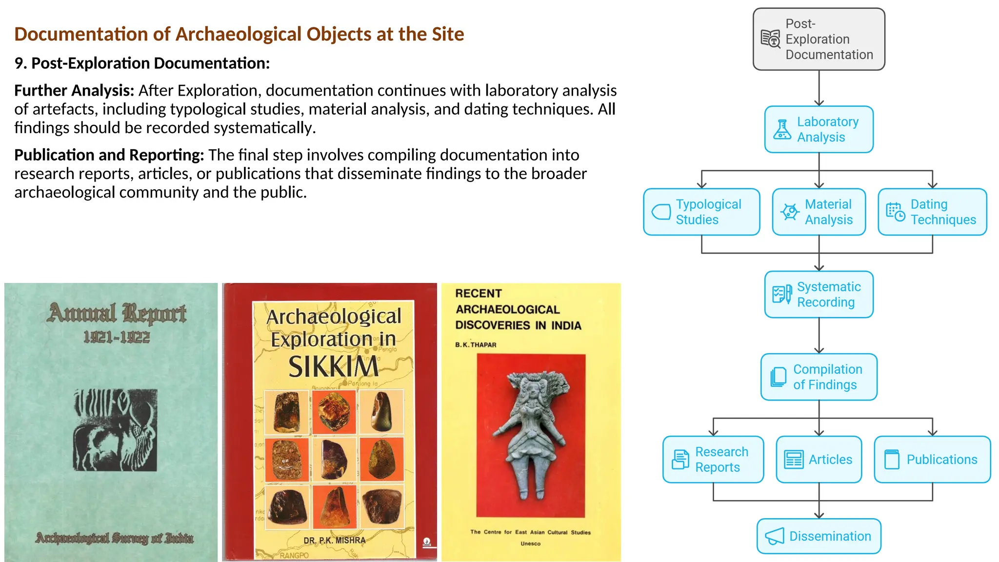 Documentation of archaeological objects at the site | PPT