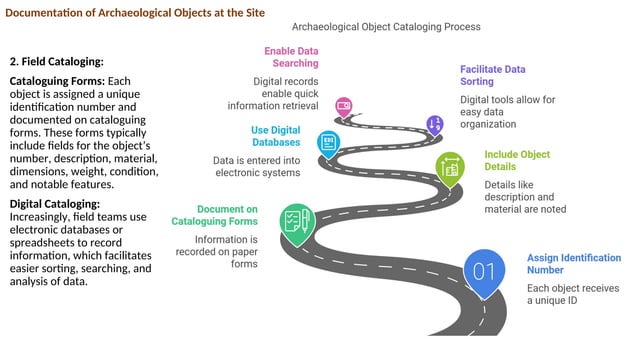 Documentation of archaeological objects at the site | PPT