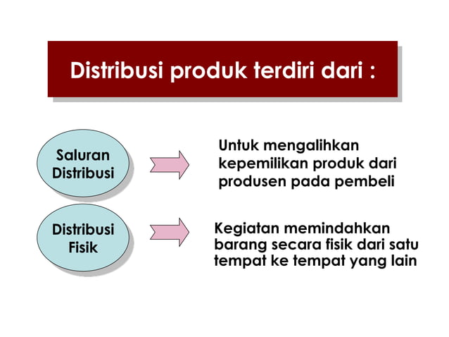 12. Saluran distribusi pemasaran global.ppt