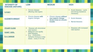 Susceptibility nature and indensity in disease | PPT