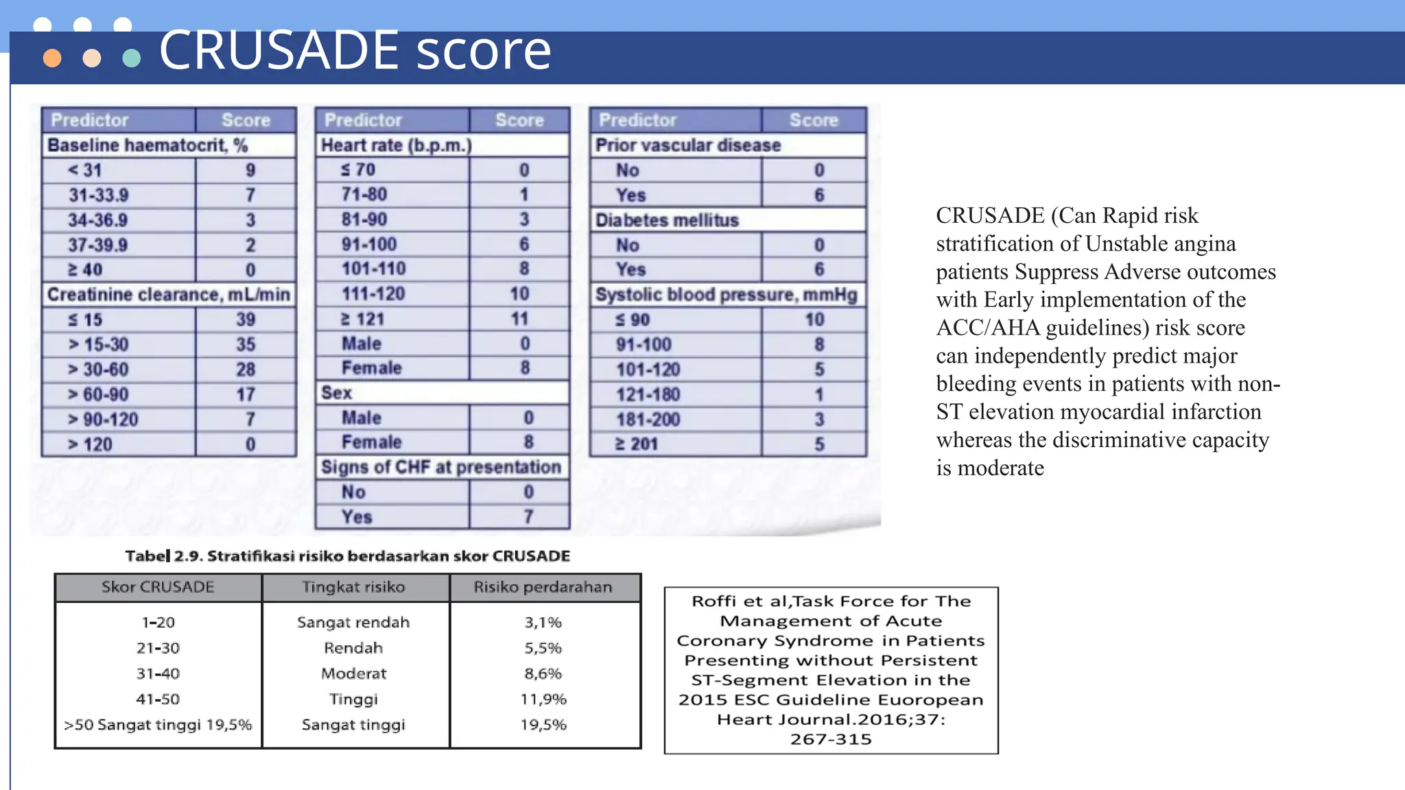 Acute coronary syndrome Dan penatalaksanaannya | PPTX