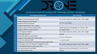 12. Pendahuluan Tentang Drone dan Pengenalan Bagian-Bagian Drone.pptx