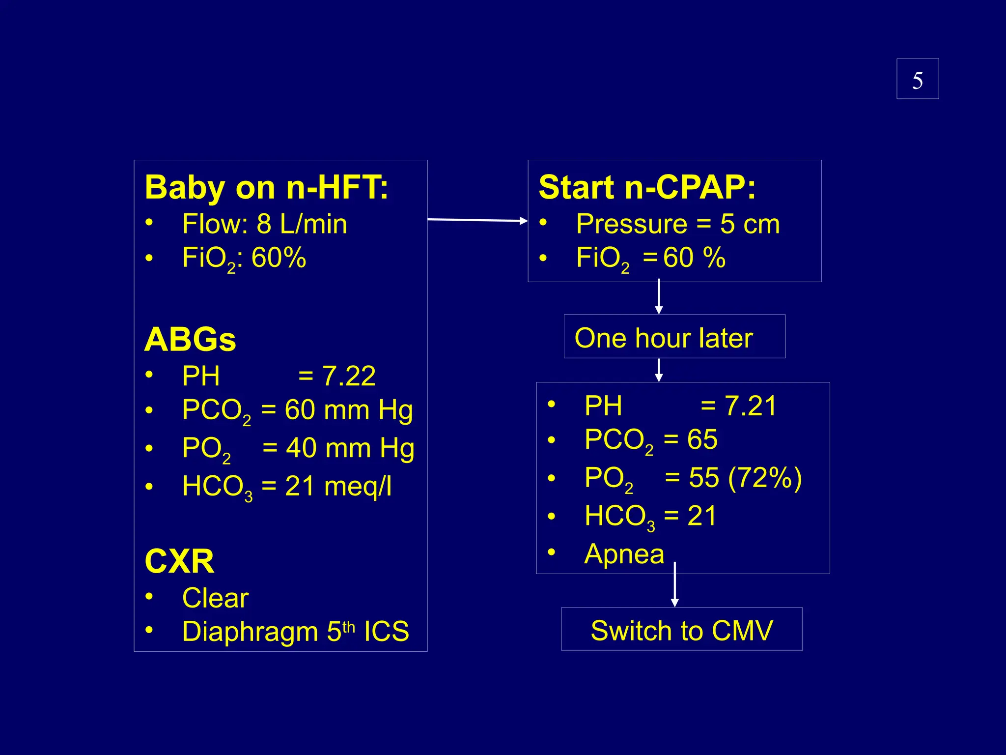 Interpretation of Arterial blood gas.pptx