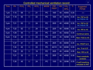 Interpretation of Arterial blood gas.pptx