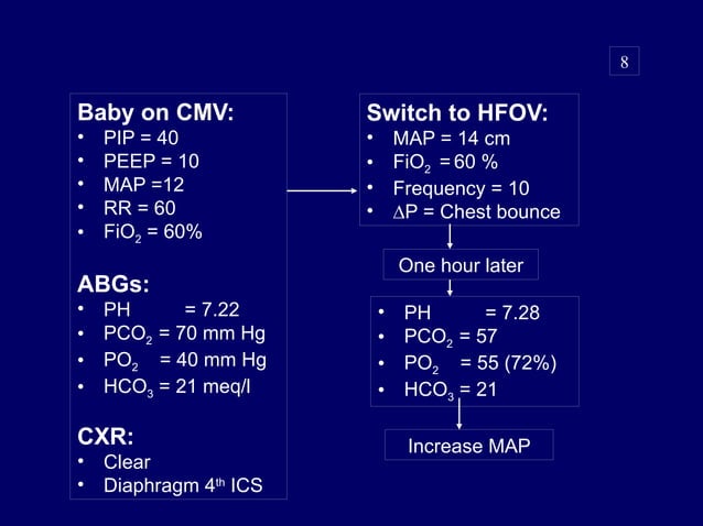 Interpretation of Arterial blood gas.pptx