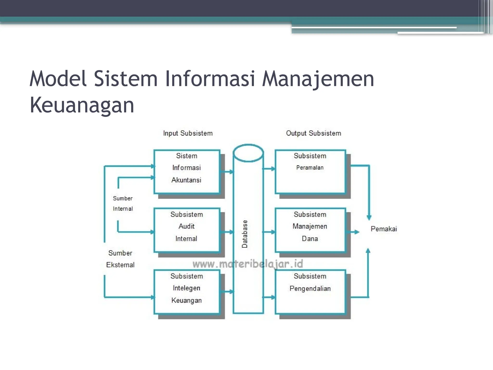 12. Sistem Informasi Manajemen Keuangan.pptx