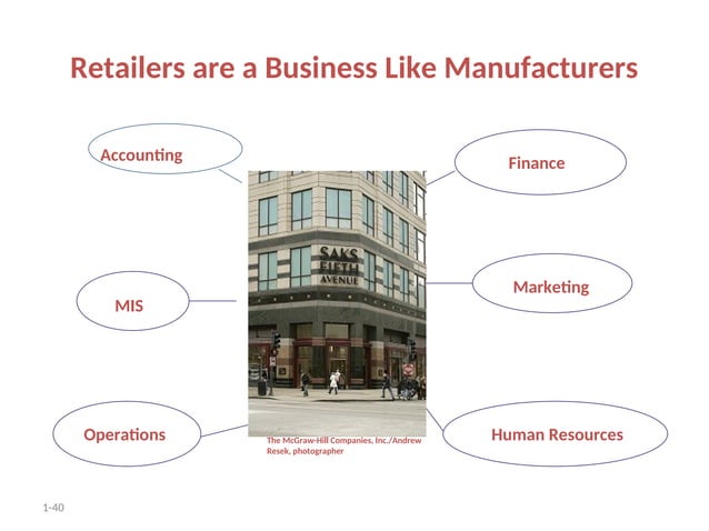 Introduction to Retail Management - An overview | PPT