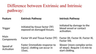 Hemostasis and Atherosclerotic disorders.pptx