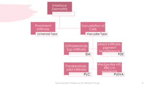 Tissue Reaction Patterns in Dermatopathology | PPTX