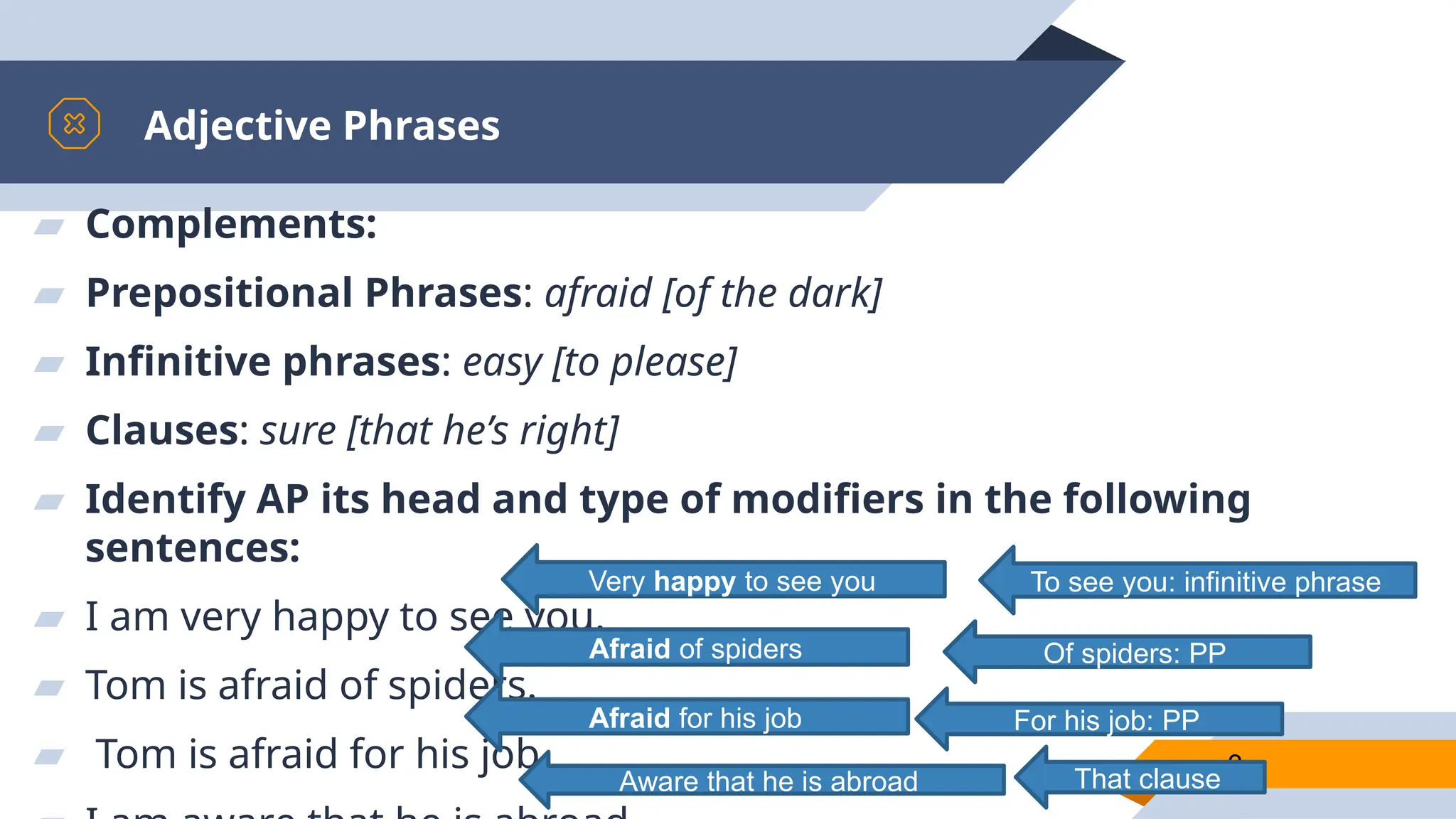 12. Adjective, Adverb and Prepositional Phrases.pptx