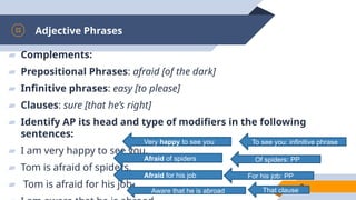 12. Adjective, Adverb and Prepositional Phrases.pptx