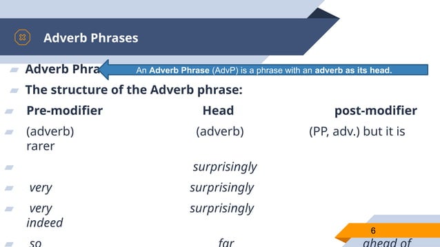 12. Adjective, Adverb and Prepositional Phrases.pptx