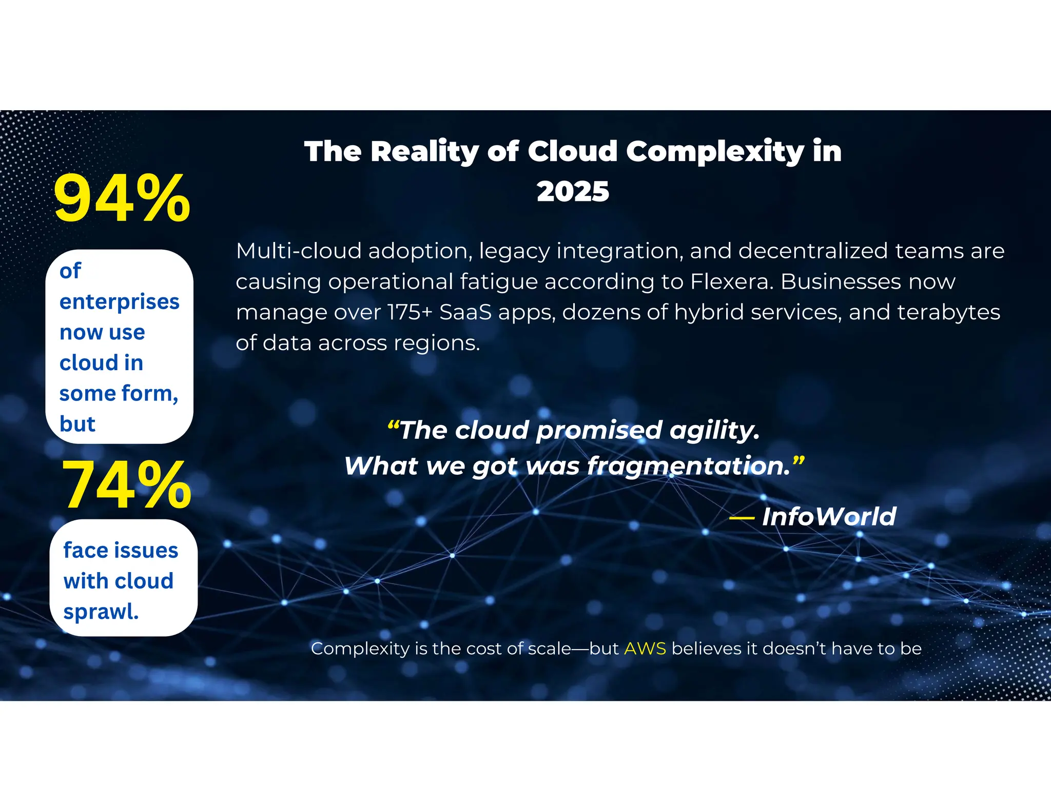 Cloud Complexity Overloaded: How AWS Plans to Stop You from Losing Your Mind? | PDF