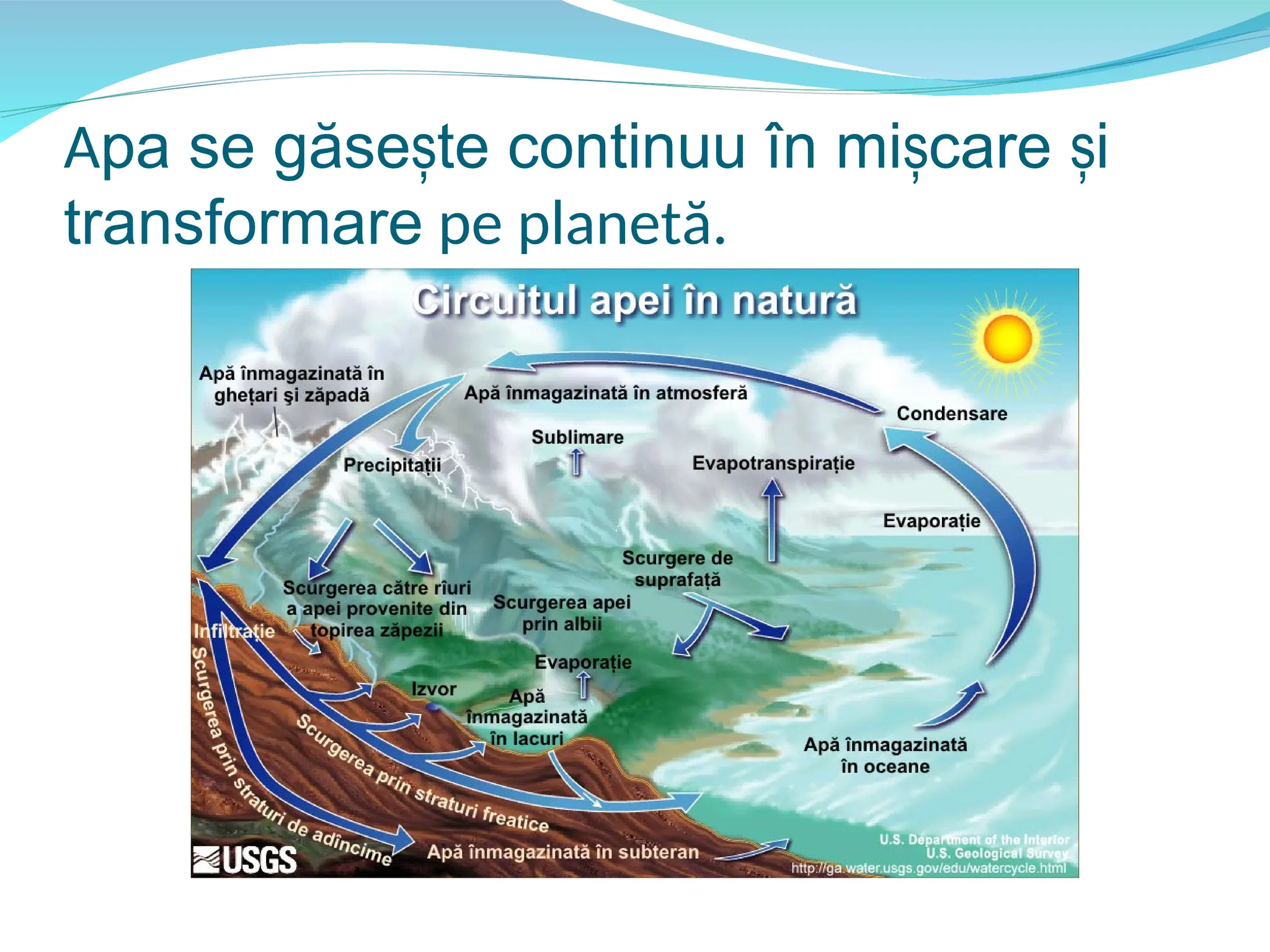 apa in natura circuit si importanta sa ppt | PPT