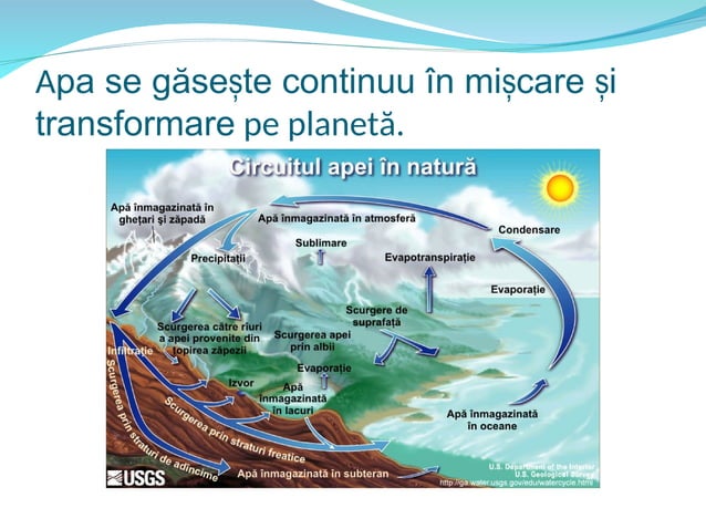 apa in natura circuit si importanta sa ppt | PPT