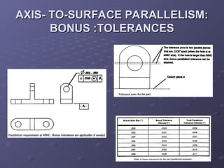 12. PARALLELISM,PERPENDICULARITY&ANGULARITY.ppt