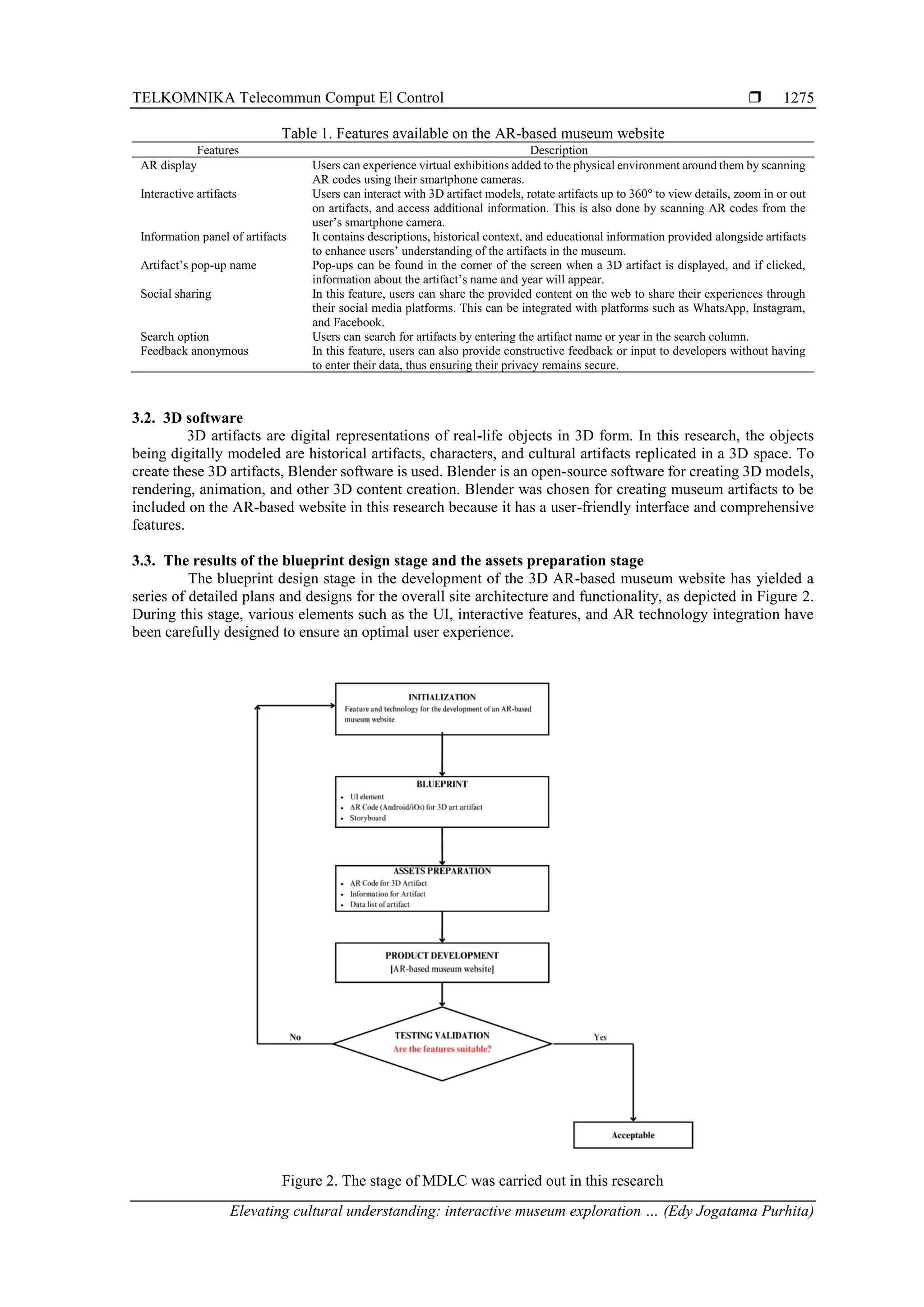 Elevating cultural understanding: interactive museum exploration using 3D AR and MDLC framework ...