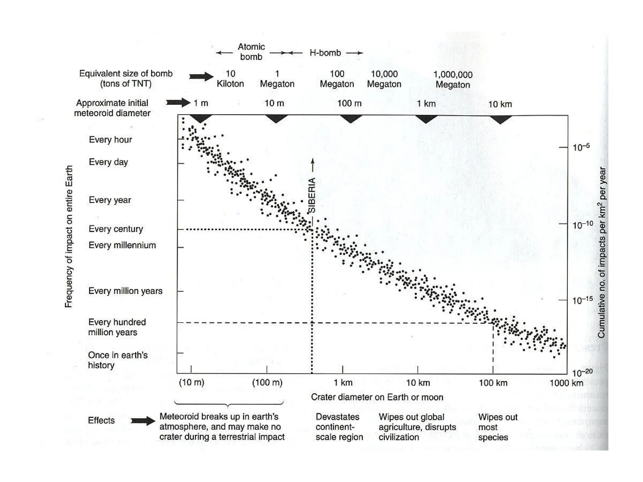 12.Meteorites.ppt best notes introduction | PPT