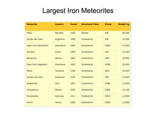 12.Meteorites.ppt best notes introduction | PPT