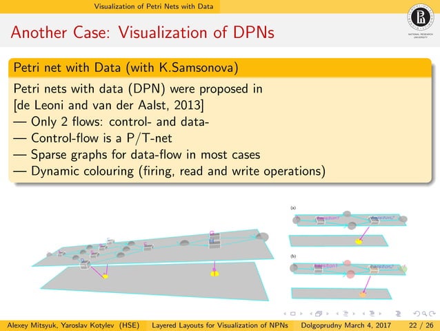 TMPA-2017: Layered Layouts for Software Systems Visualization | PDF
