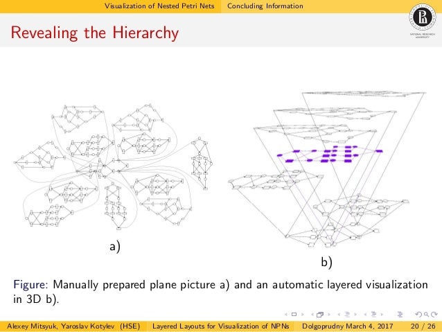 TMPA-2017: Layered Layouts for Software Systems Visualization