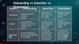 AI IN PERFORMANCE MANAGEMENT (ONBOARDING) | PPTX
