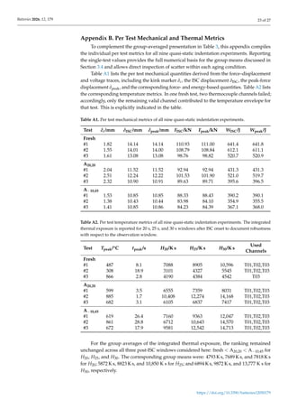 Impact of Electrochemical Aging on Safety of Tabless 4695 Cylindrical ...