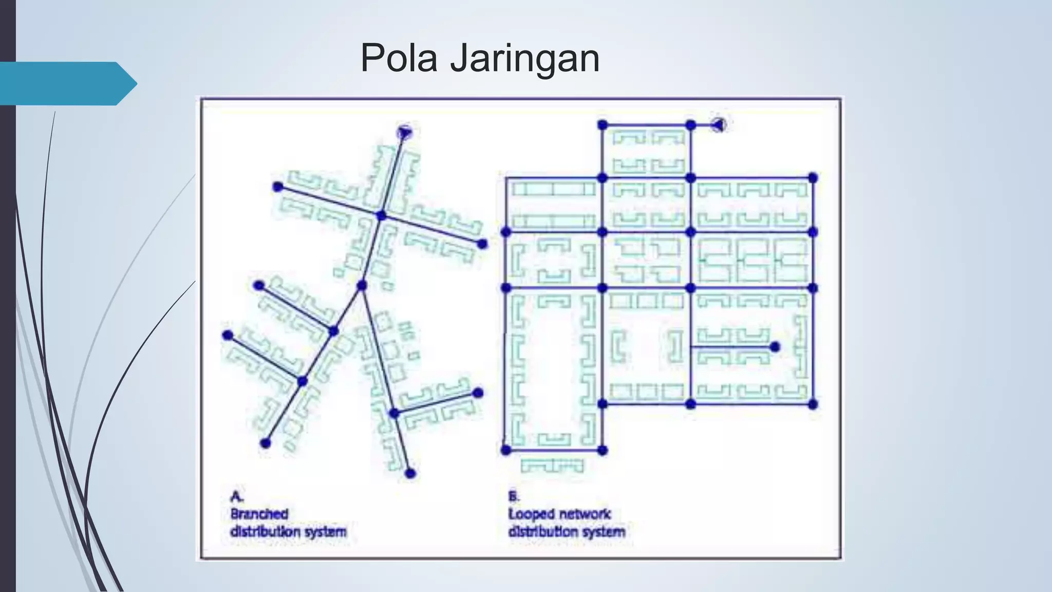 Jaringan Distribusi - Sistem Jaringan Perpipaan | PPTX