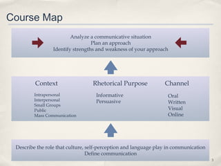 12.2 communication planning student notes | PPT