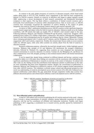 Researching creativity in education from ASEAN countries: bibliometric ...