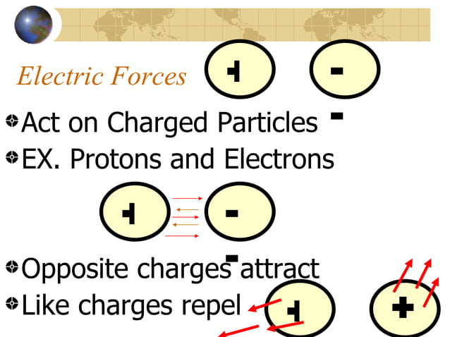 12 4 Universal Forces Part 1 | PPT
