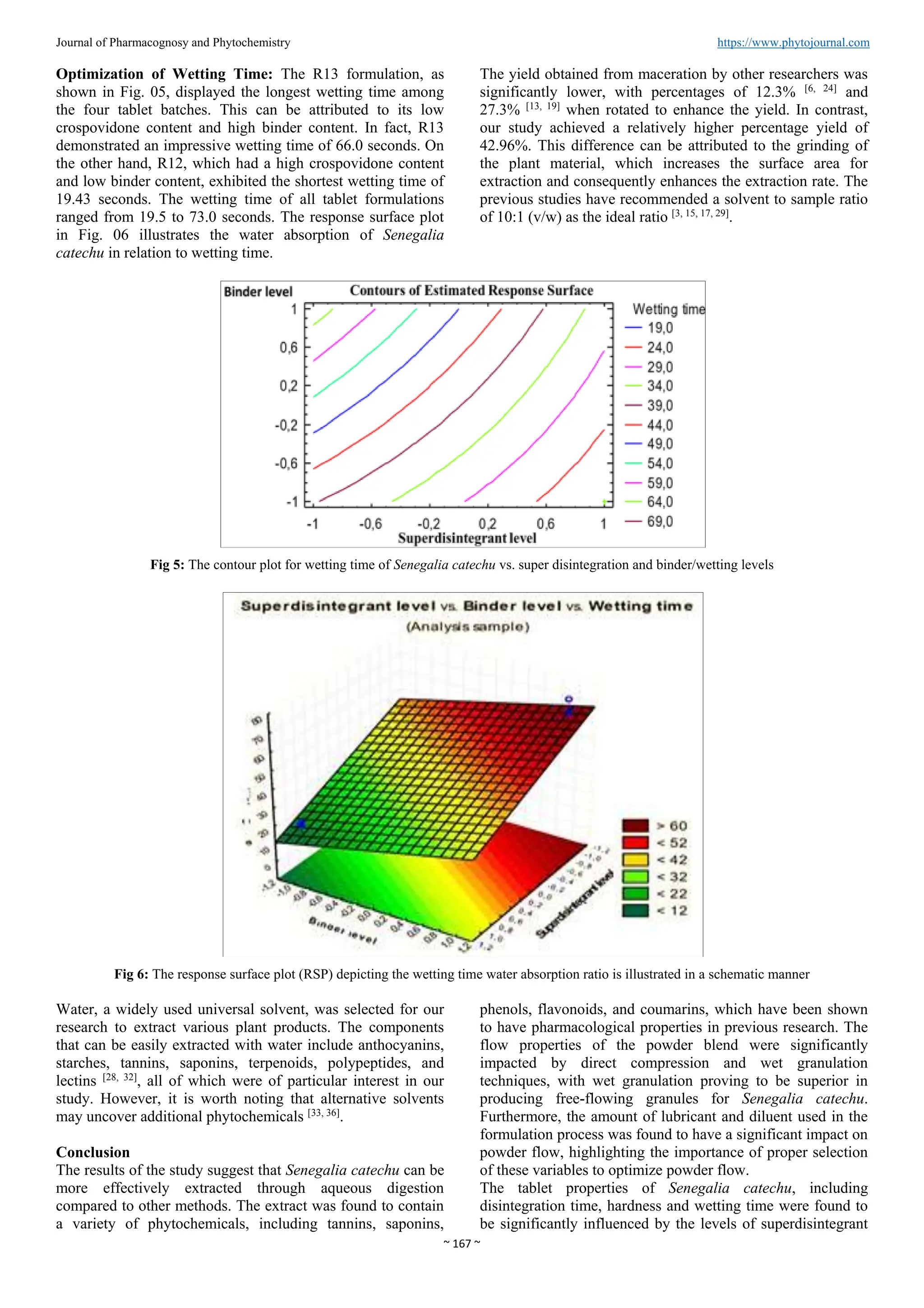 Design of Experiments (DoE) manipulation in the formulation and ...