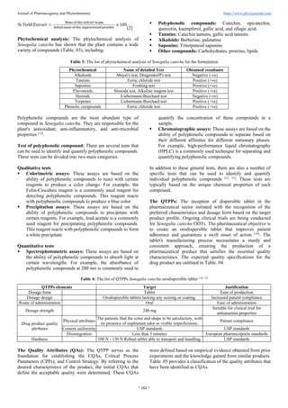 Design of Experiments (DoE) manipulation in the formulation and ...