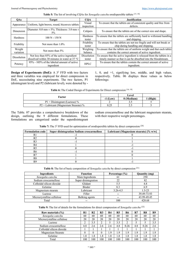 Design of Experiments (DoE) manipulation in the formulation and optimization of a traditional ...