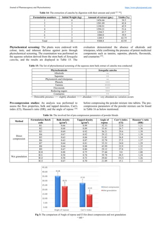 Design of Experiments (DoE) manipulation in the formulation and optimization of a traditional ...
