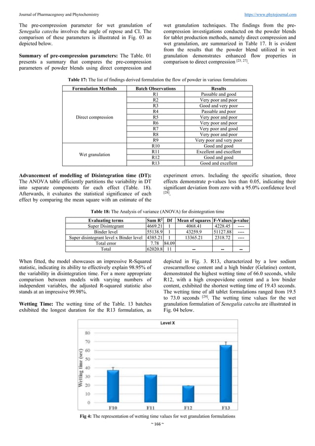 Design Of Experiments Doe Manipulation In The Formulation And Optimization Of A Traditional