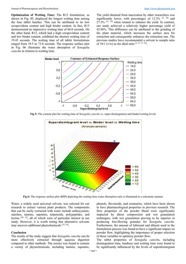Design of Experiments (DoE) manipulation in the formulation and optimization of a traditional ...