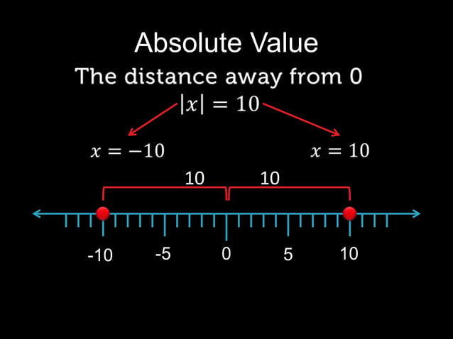 Dec. 6 - Absolute Value Equations | PPT