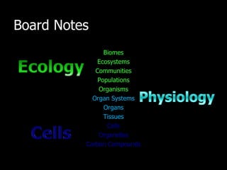 Macromolecules, pt 1 | PPT