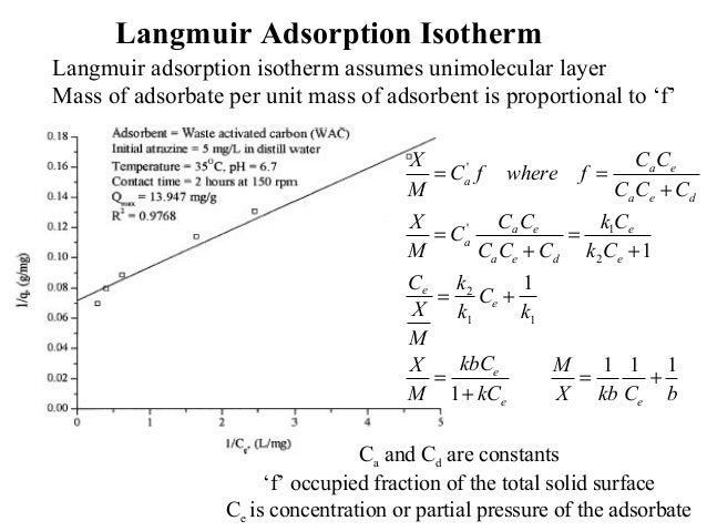 13 adsorption