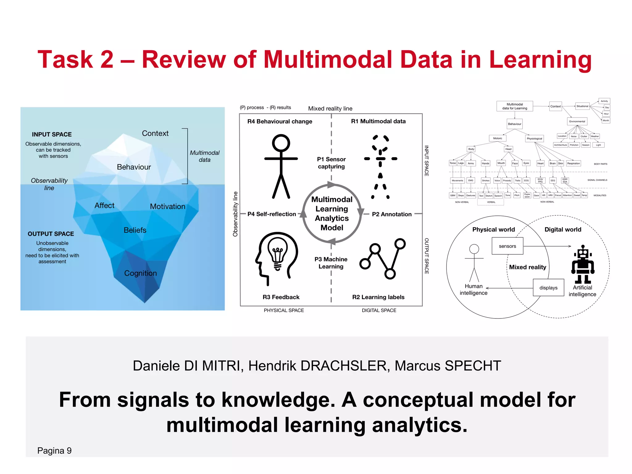 Multimodal Tutor - Adaptive feedback from multimodal experience ...