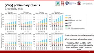 Ukrainian post war energy system recovery & EU hydrogen partnership | PDF