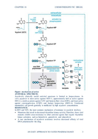 antiviral slideshare | DOCX