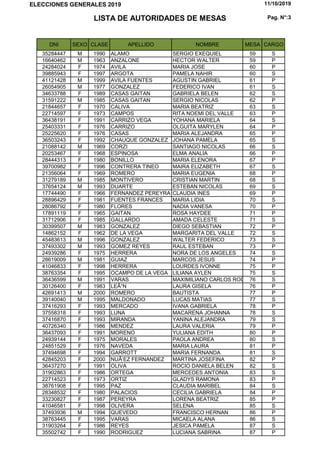 Lista de autoridades de mesas | PDF