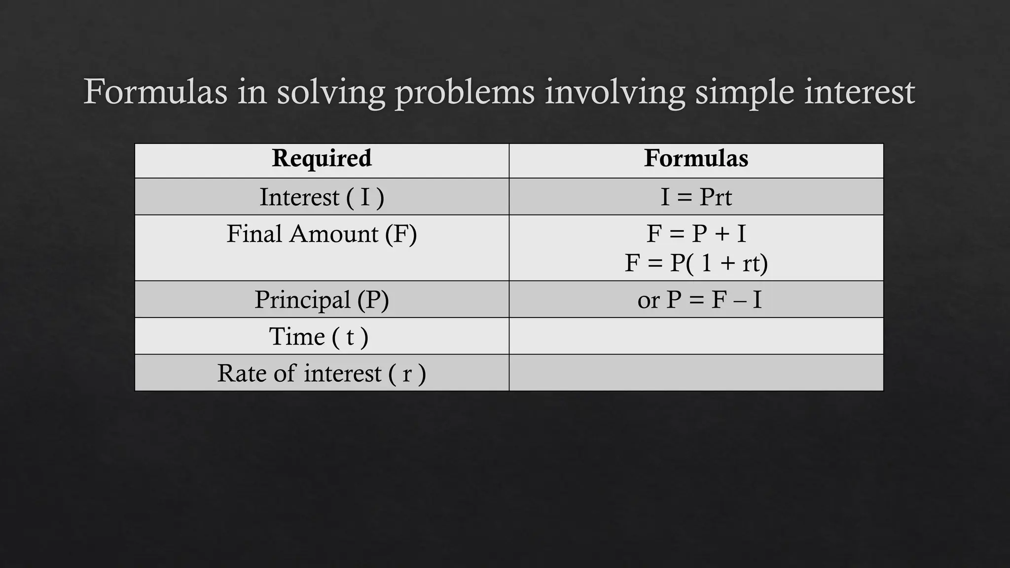 12-Basic-Concept-of-Simple-Interest.pptx