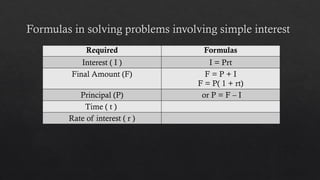 12-Basic-Concept-of-Simple-Interest.pptx