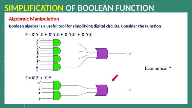 12 - Basic Identities of Boolean Algebra.pptx